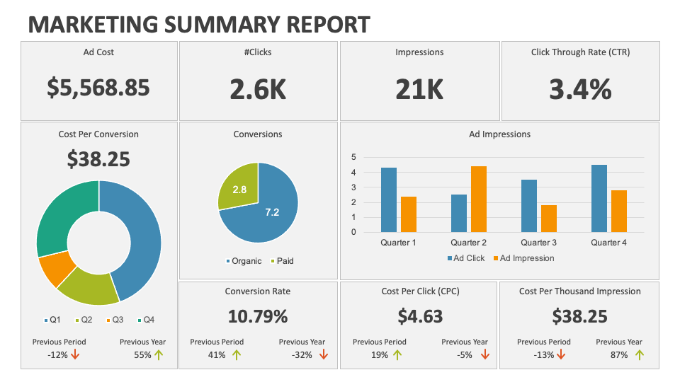 Marketing Summary Report Template for Google Slides and PowerPoint ...