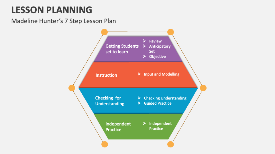 Lesson Planning Template For PowerPoint And Google Slides PPT Slides lesson-planning-template-for-powerpoint-and-google-slides-ppt-slides