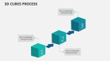 3D Cubes Process Template for PowerPoint and Google Slides - PPT Slides