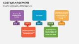 Cost Management Template for PowerPoint and Google Slides - PPT Slides