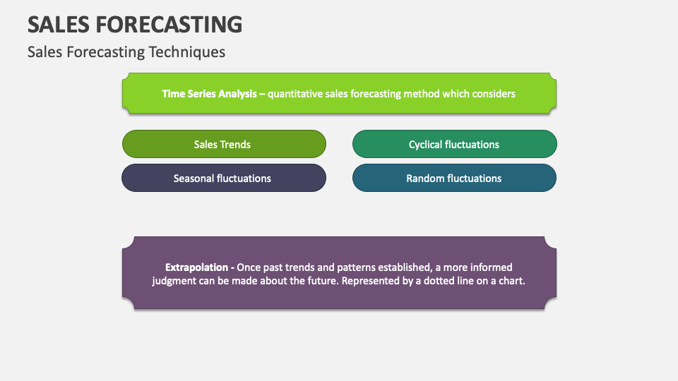 Sales Forecasting PowerPoint and Google Slides Template - PPT Slides