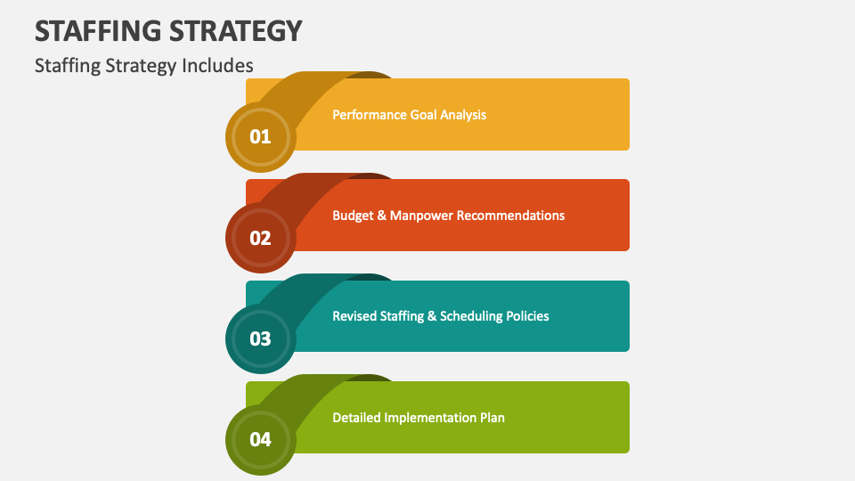 Staffing Strategy PowerPoint and Google Slides Template - PPT Slides