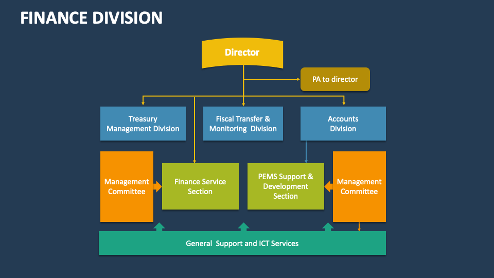 Finance Division Template for PowerPoint and Google Slides - PPT Slides