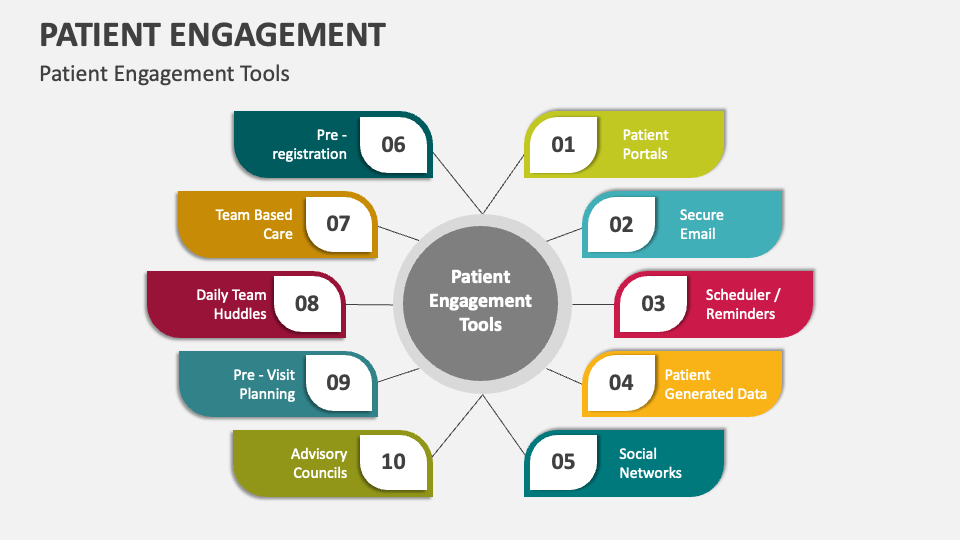 Patient Engagement Template for PowerPoint and Google Slides - PPT Slides