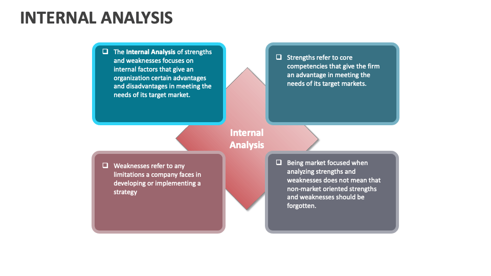 Internal Analysis Template for PowerPoint and Google Slides - PPT Slides
