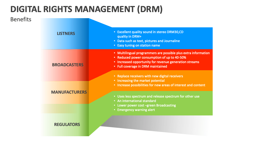 Digital Rights Management (DRM) Template for PowerPoint and Google Slides - PPT Slides