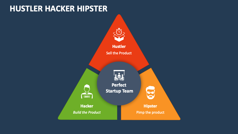 Hustler Hacker Hipster PowerPoint and Google Slides Template - PPT Slides