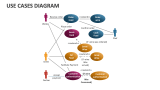 Use Cases Diagram Template for PowerPoint and Google Slides - PPT Slides