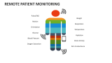 Remote Patient Monitoring Template for PowerPoint and Google Slides ...