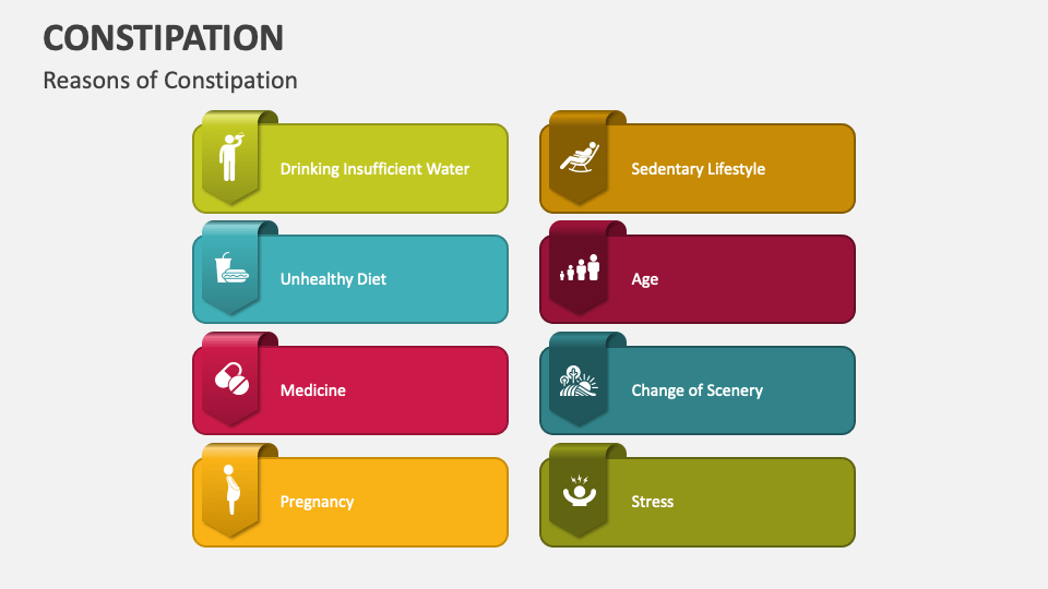 Constipation PowerPoint and Google Slides Template - PPT Slides
