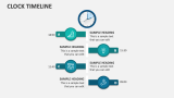 Clock Timeline PowerPoint and Google Slides Template - PPT Slides