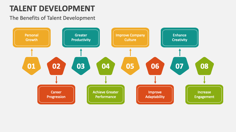Talent Development Template for PowerPoint and Google Slides - PPT Slides