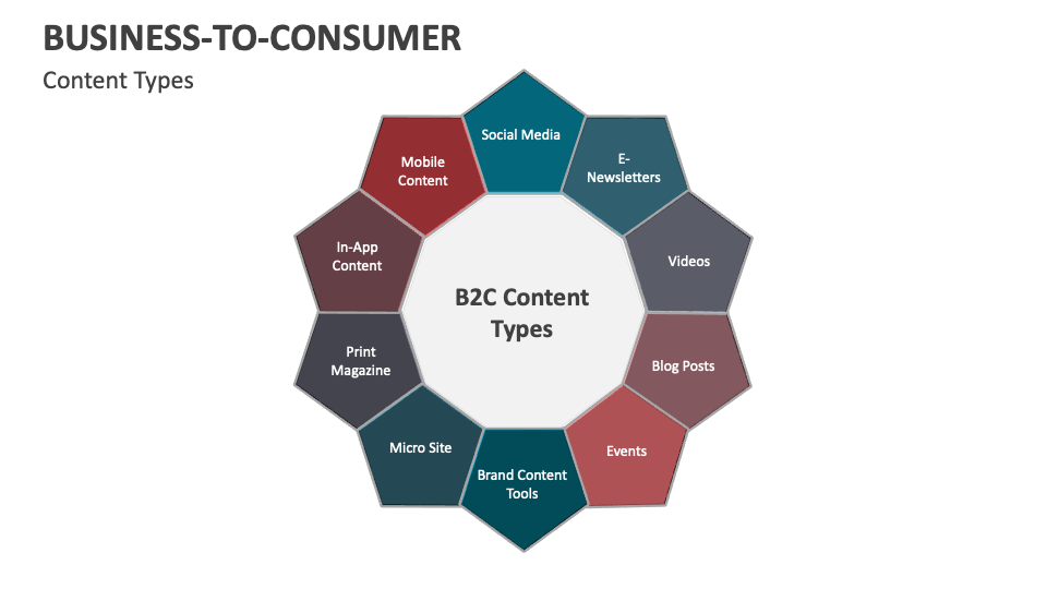 Business-to-Consumer Template for PowerPoint and Google Slides - PPT Slides
