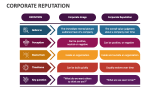 Corporate Reputation PowerPoint and Google Slides Template - PPT Slides