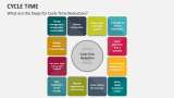 Cycle Time Template for PowerPoint and Google Slides - PPT Slides