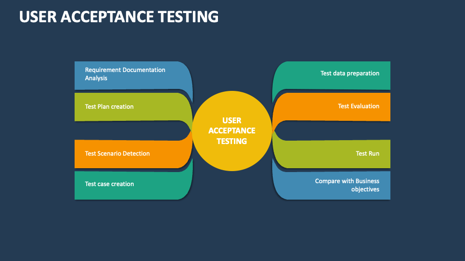 User Acceptance Testing Template for PowerPoint and Google Slides - PPT ...