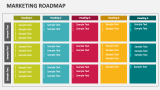 Marketing Roadmap PowerPoint and Google Slides Template - PPT Slides