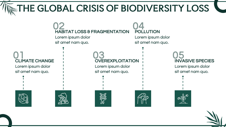 Free - Endangered Species Presentation Template for Google Slides and ...