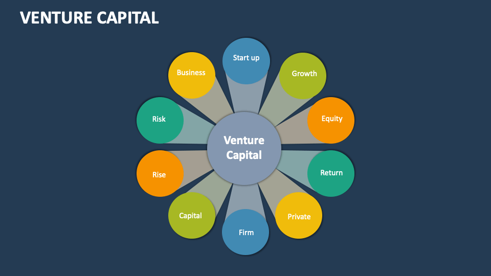 Venture Capital Template for PowerPoint and Google Slides - PPT Slides