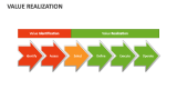 Value Realization Template for PowerPoint and Google Slides - PPT Slides