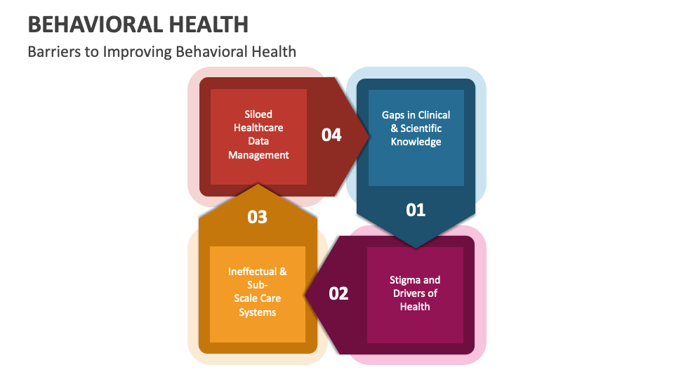 Behavioral Health PowerPoint and Google Slides Template - PPT Slides