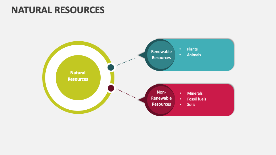 Natural Resources Template for PowerPoint and Google Slides - PPT Slides