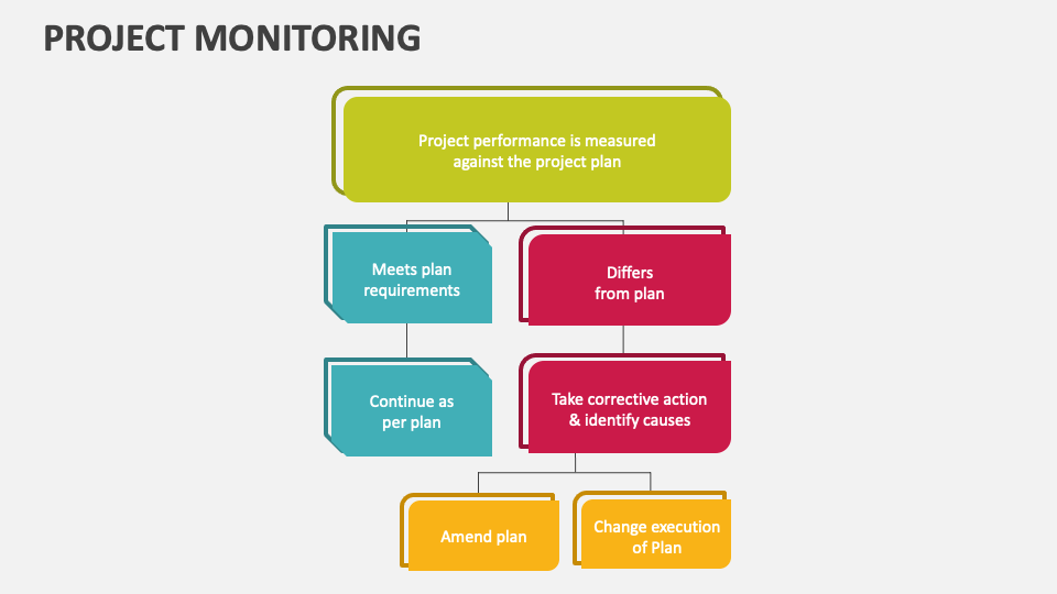 Project Monitoring Template for PowerPoint and Google Slides - PPT Slides