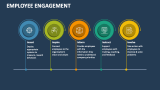 Employee Engagement Template for PowerPoint and Google Slides - PPT Slides