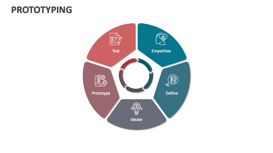 Prototyping Template for PowerPoint and Google Slides - PPT Slides
