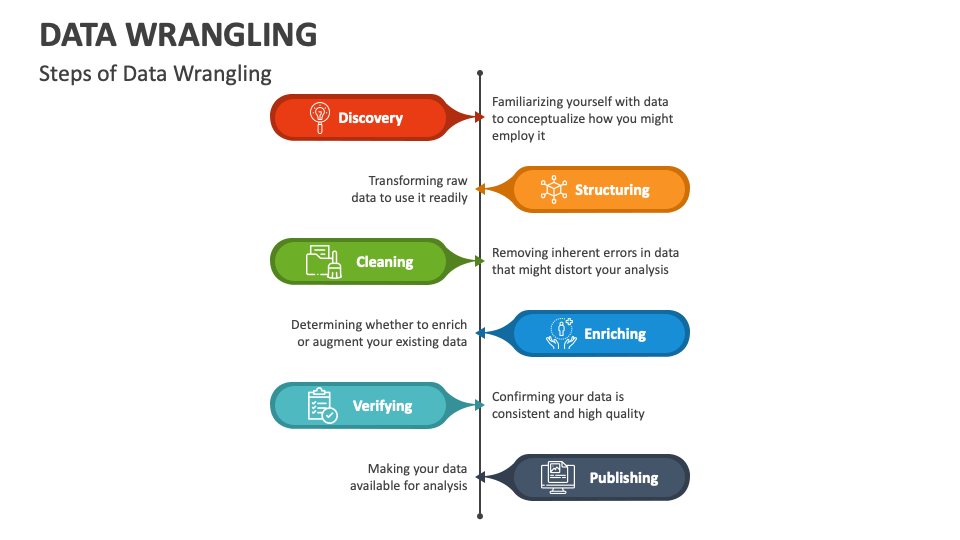 Data Wrangling PowerPoint and Google Slides Template - PPT Slides