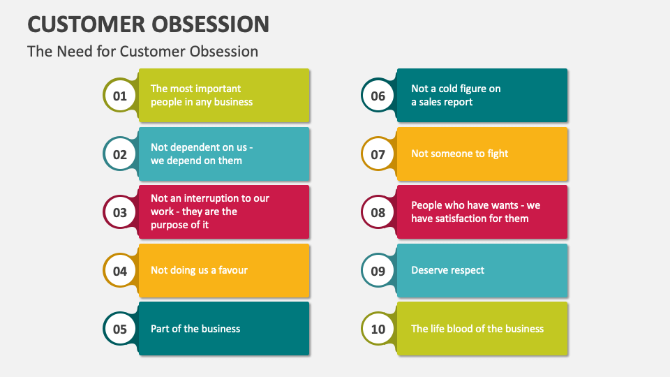 Customer Obsession PowerPoint and Google Slides Template - PPT Slides