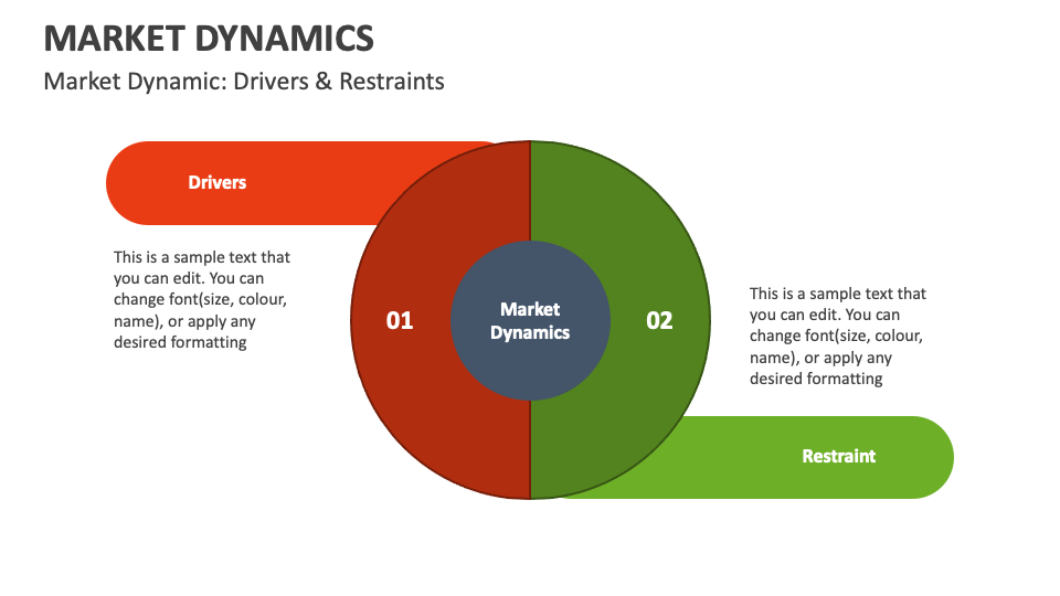 Market Dynamics PowerPoint and Google Slides Template - PPT Slides