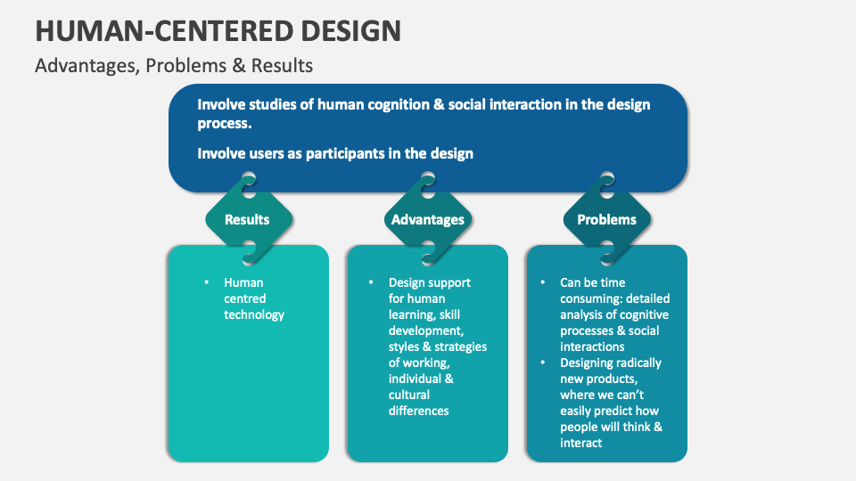 Human Centered Design Thinking Process Skills Society