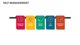 Self-Management PowerPoint and Google Slides Template - PPT Slides