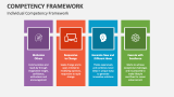 Competency Framework Template for PowerPoint and Google Slides - PPT Slides