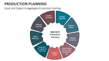 Production Planning Template for PowerPoint and Google Slides - PPT Slides
