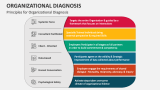 Organizational Diagnosis PowerPoint and Google Slides Template - PPT Slides