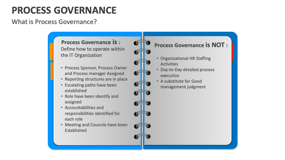 Process Governance Template for PowerPoint and Google Slides - PPT Slides