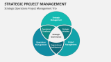 Strategic Project Management PowerPoint and Google Slides Template ...