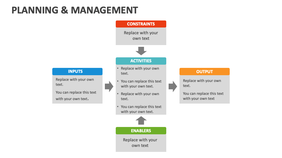 Planning and Management Template for PowerPoint and Google Slides - PPT ...