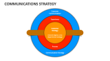 Communications Strategy Template for PowerPoint and Google Slides - PPT ...