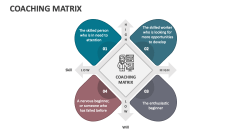Coaching Matrix PowerPoint and Google Slides Template - PPT Slides