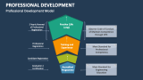 Professional Development Template for PowerPoint and Google Slides ...