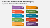 Endpoint Protection Platform (EPP) PowerPoint and Google Slides ...