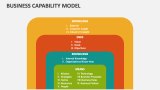 Business Capability Model PowerPoint and Google Slides Template - PPT ...