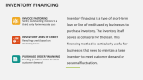 Inventory Financing Template for Google Slides and PowerPoint - PPT Slides