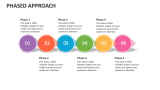 Phased Approach Template for PowerPoint and Google Slides - PPT Slides
