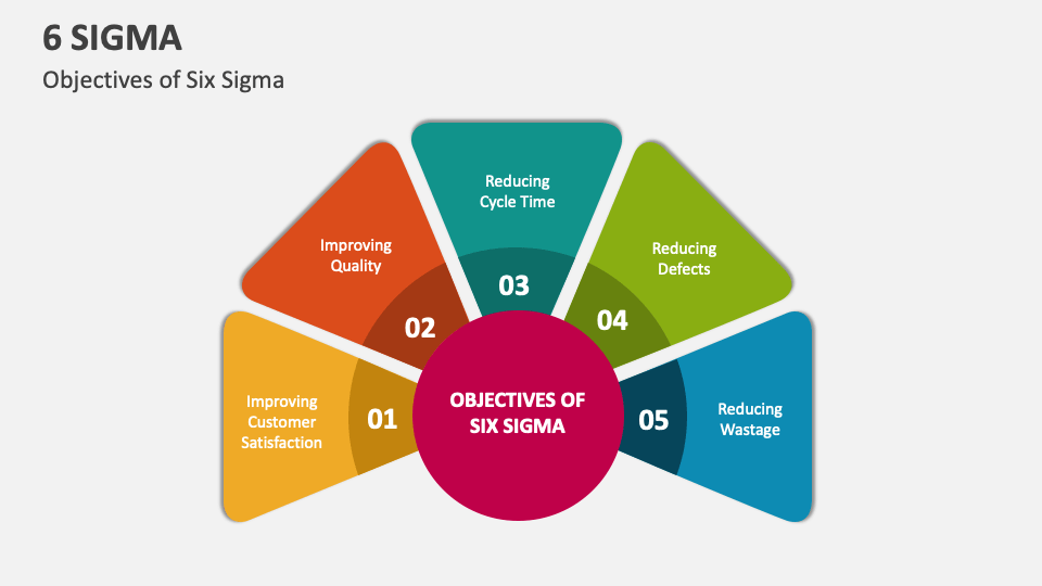 Six Sigma Template for PowerPoint and Google Slides - PPT Slides