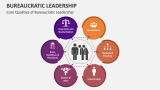 Bureaucratic Leadership PowerPoint and Google Slides Template - PPT Slides