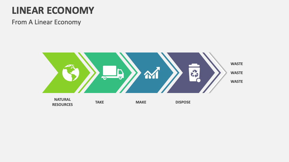 Linear Economy Template for PowerPoint and Google Slides - PPT Slides
